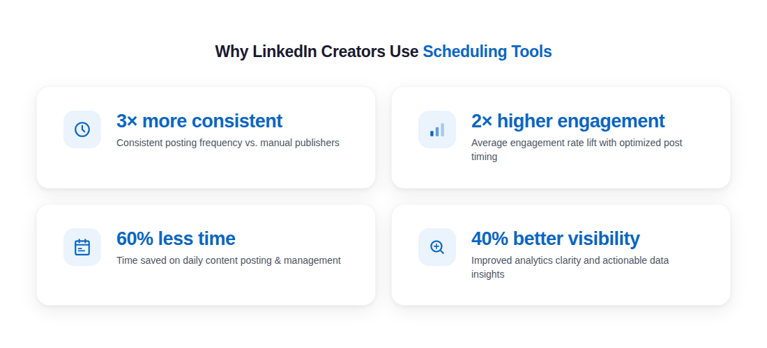 Best LinkedIn Post Scheduling Tools I Actually Used (Honest 2026 Review)
