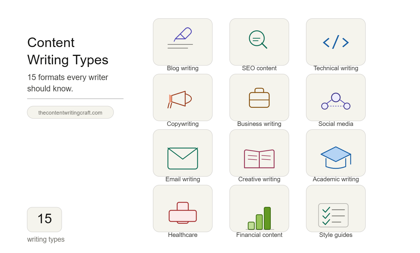 15 Content Writing Types | Expert Skills Guide [2025]