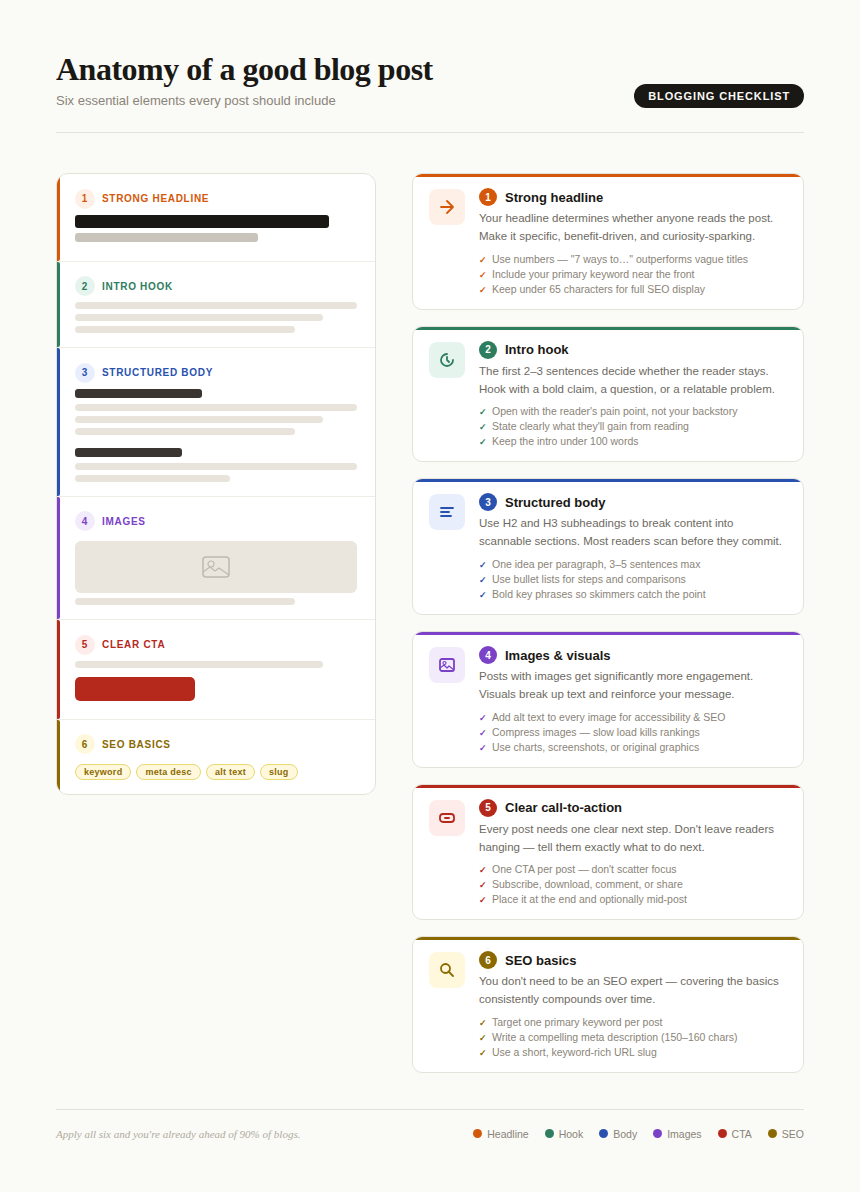Article vs Blog: 9 Powerful Differences Every Writer Should Know