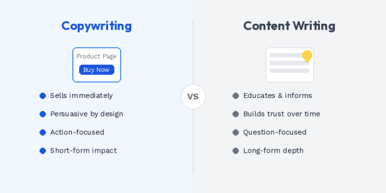 Content Writing: Your guide to writing