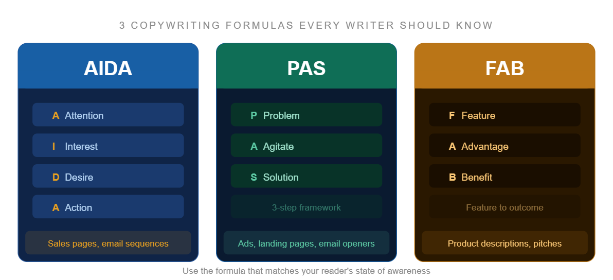 Copywriting 101: The Ultimate guide for Beginners